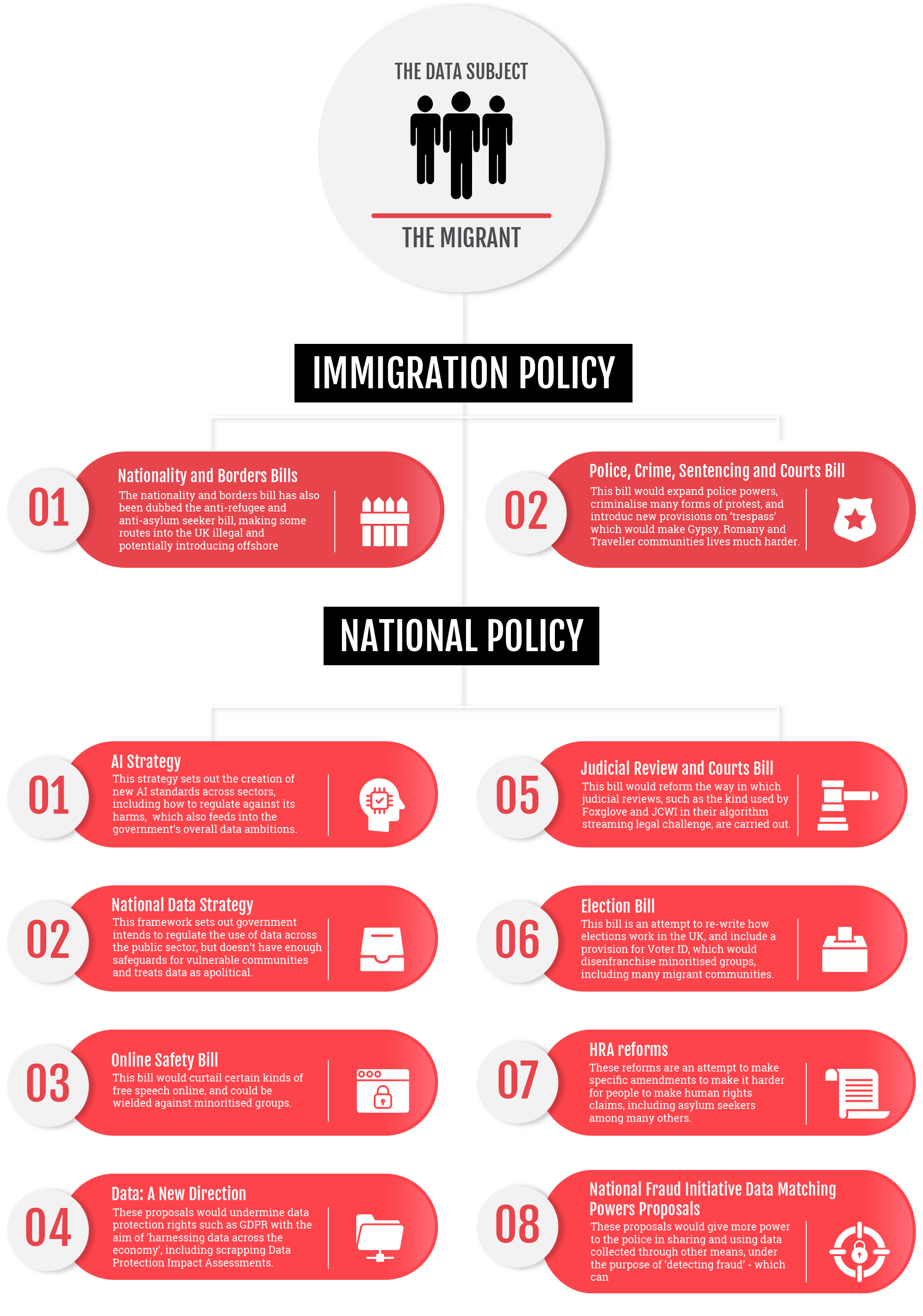 Legislation Legislation